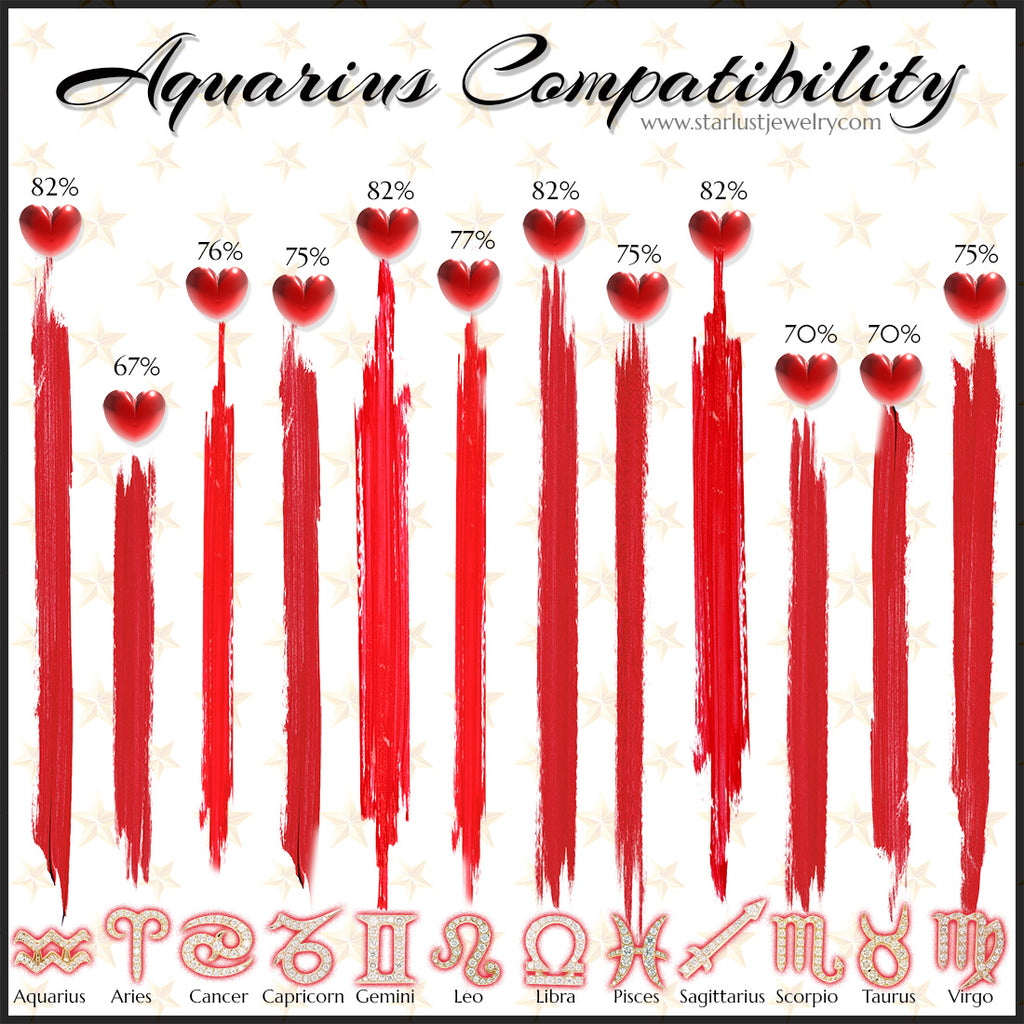 Aquarius Compatibility Across all Zodiac Signs – Starlust