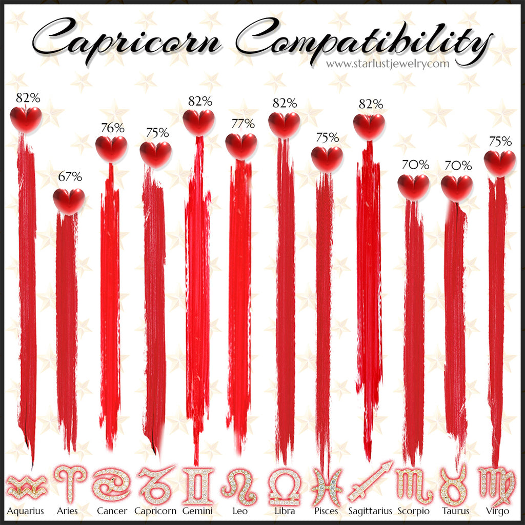 Compatibility of Capricorn Across the Zodiac Signs – Starlust