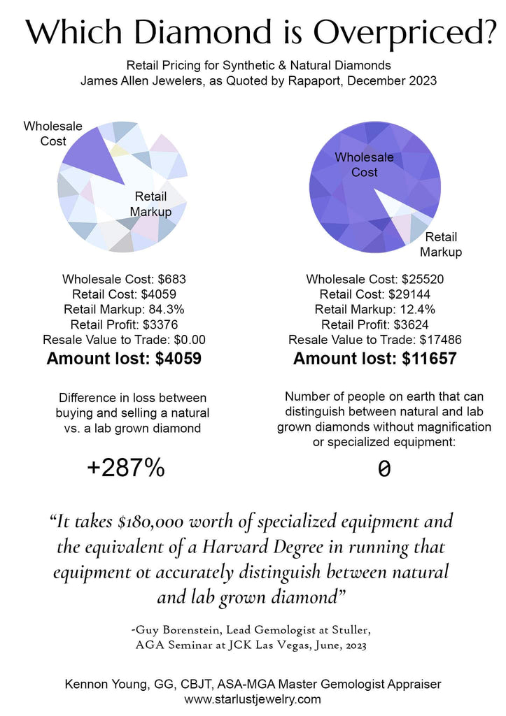 Which Diamond is Overpriced? – Starlust